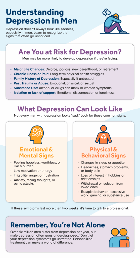 Common Signs of Depression in Men